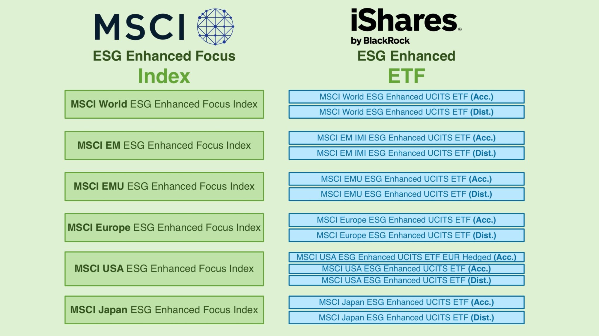 MSCI ESG Enhanced Focus Index | Die ESG-optimierten ETFs?