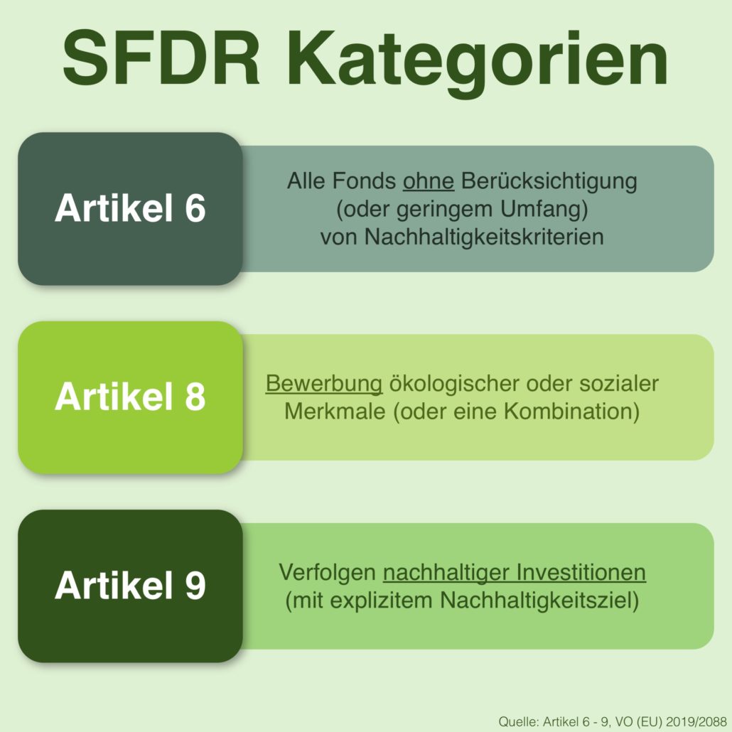 Was bedeuten die SFDR-Nachhaltigkeits-Kategorien bei Fonds?