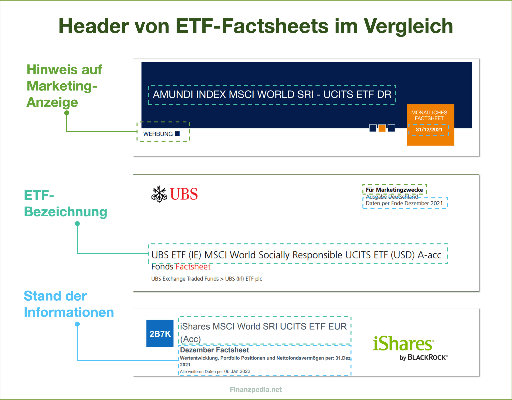 ETF-Factsheets verstehen: Welche Informationen finden wir wo?